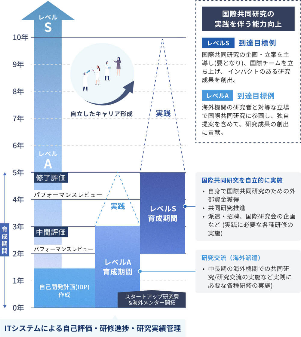 HIRAKU-Global（広島大学）｜Researcher+