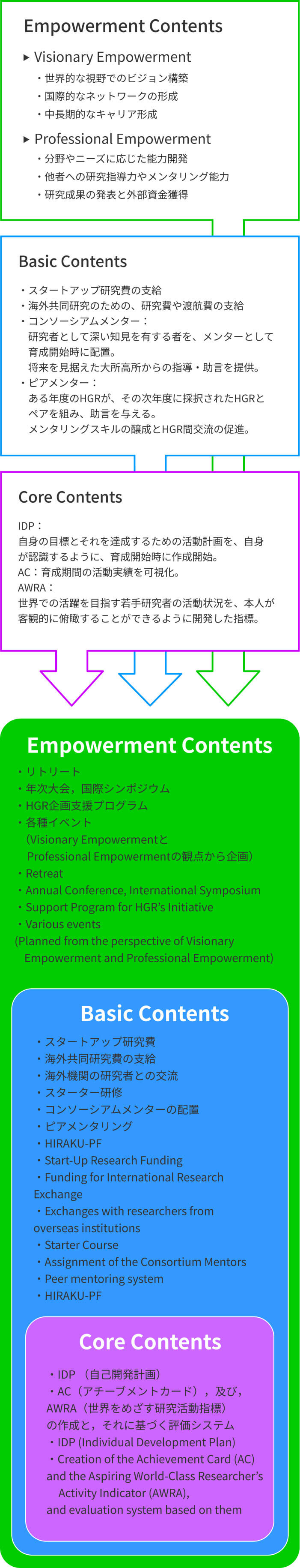 HIRAKU-Global（広島大学）｜Researcher+