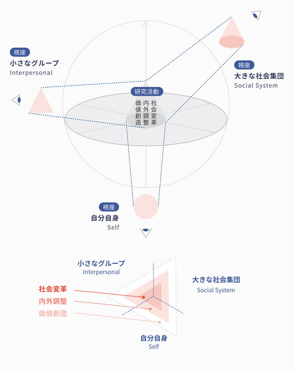 L-INSIGHT（京都大学）｜Researcher+