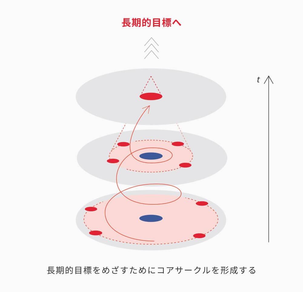 L-INSIGHT（京都大学）｜Researcher+