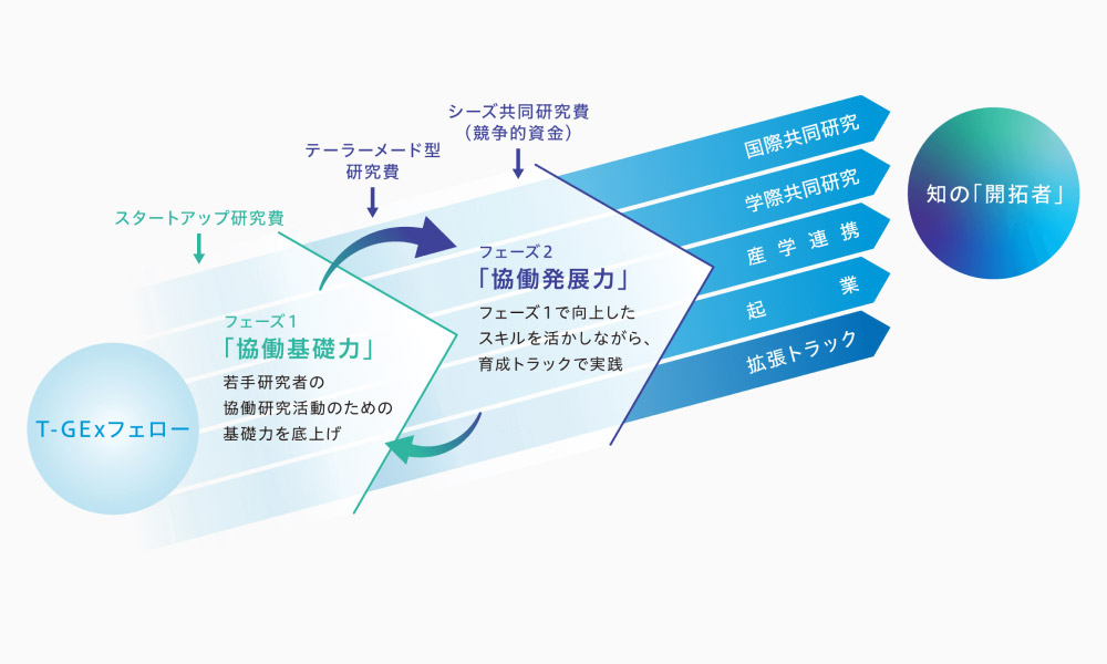 T-GEx（名古屋大学）｜Researcher+
